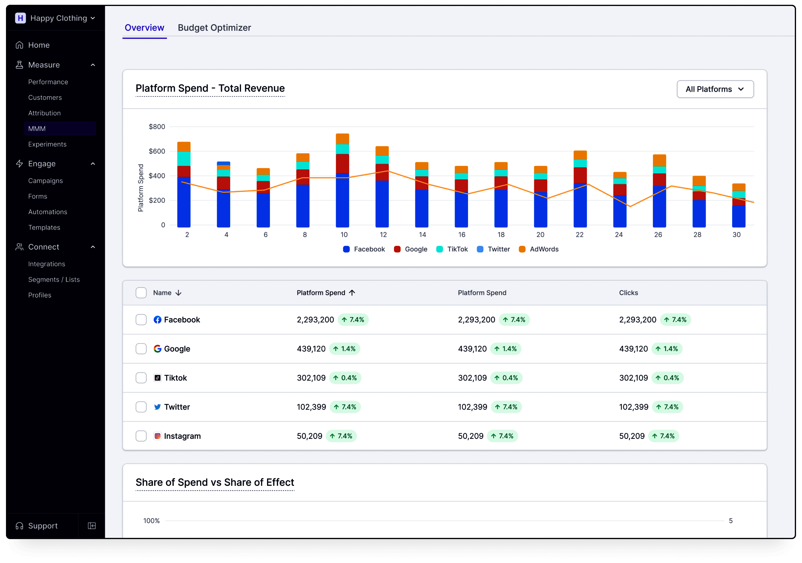 Lifesight Pricing, Features, and Reviews (May 2025)